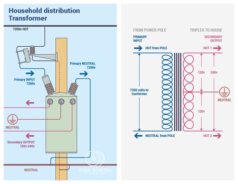 Why Is 240v Called Single Phase Hvac School