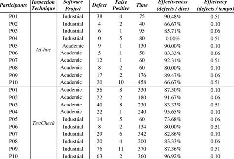 Summary Of The Data Obtained In Feasibility Study 2 Download