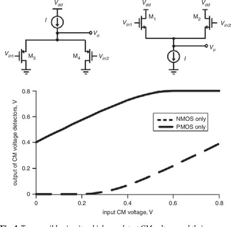 Figure 1 From Ultra Low Voltage Common Mode Voltage Detector Circuit