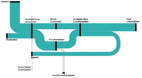 simplified sankey diagram for energy flow download scientific diagram