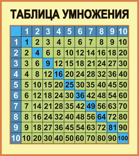 Сколько будет 7 умножить на 7