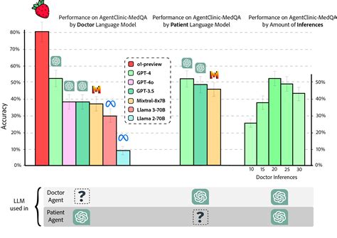 Agentclinic A Multimodal Agent Benchmark To Evaluate Ai In Simulated