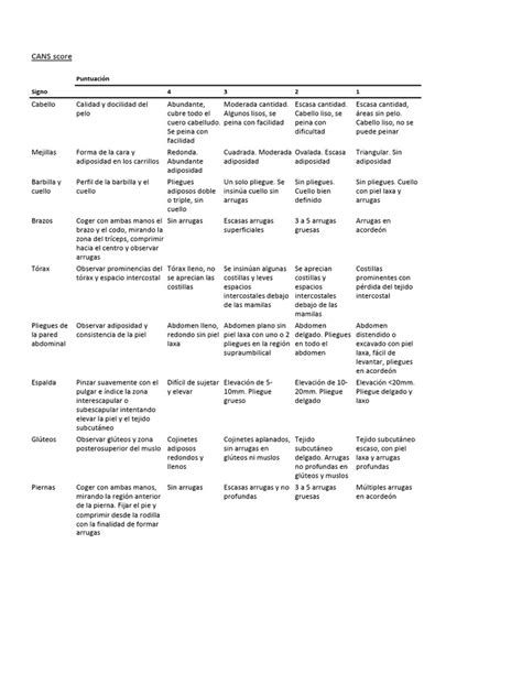 Cans Score Pdf Abdomen Cuerpo Humano