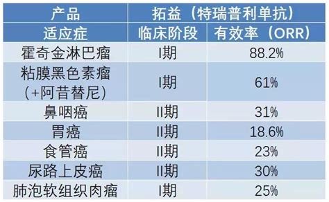 首個國產pd 1價格公布：全球最低，「天價」抗癌藥飛入百姓家 每日頭條