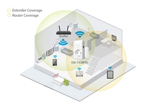 edimax wi fi range extenders n300 smart n300 pass through wi fi