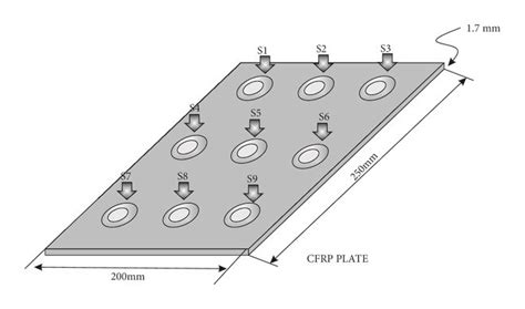 Specimen 2 Cfrp Composite Plate Sensors Distribution Download Scientific Diagram
