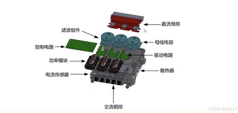 新能源汽车之电机控制器（mcu） 电机控制器mcu Csdn博客