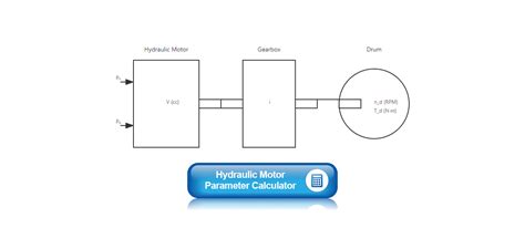 Hydraulic Motor Parameter Calculator Mechstream