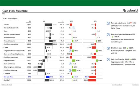Sales Dashboard Free Template In Excel Zebra BI