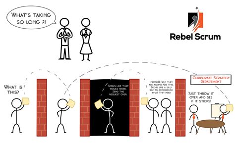 Cross Functional Team New Product Development Npd By