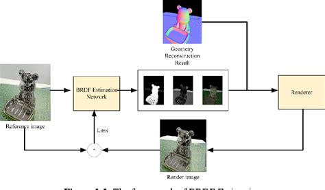 Figure 3 1 From A Reflective Object Reconstruction Method Based On