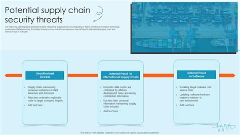 Potential Supply Chain Security Threats Ppt Presentation