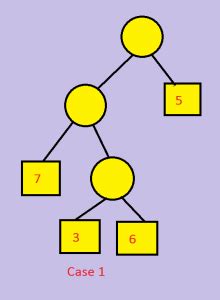 Huffman Tree And Huffman Algorithm In Data Structure