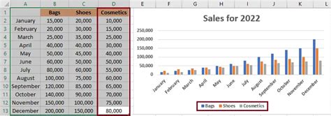 Data Series In Excel How To Add Change Remove In A Chart