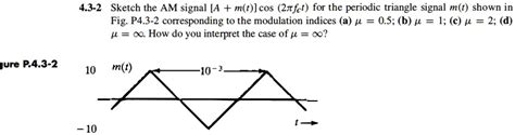 VIDEO Solution 4 3 2 Sketch The AM Signal A M T Cos 2fet For The Periodic Triangle