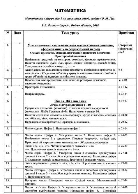 Календарне планування 1 клас НУШ Математика за підручником О М Гісь І В Філяк І семестр