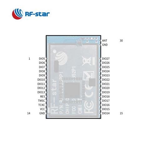 Cc1352p Multiprotocol And Multi Band Sub 1 Ghz And 24 Ghz Wireless