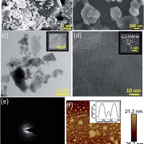 A Large Area Haadf Image B Elemental Mapping Of Boron Download Scientific Diagram
