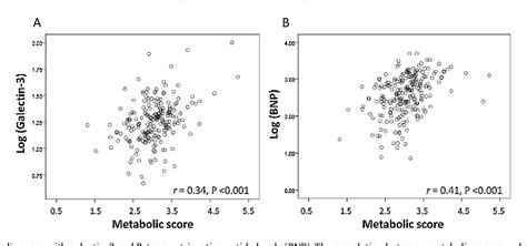 Figure 1 From Metabolic Profile Provides Prognostic Value Better Than