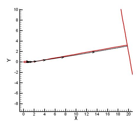 Enlarged View Of C Grid Behind Airfoil A Straight Horizontal C Cut Download Scientific