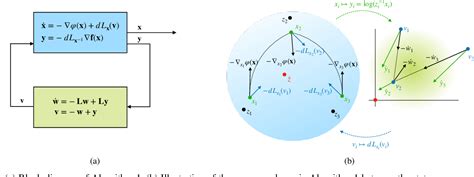 figure 1 from consensus on lie groups for the riemannian center of mass