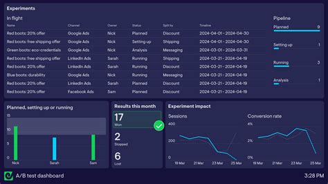 17 Marketing Dashboard Examples Based On Real Companies Geckoboard