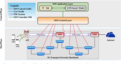 figure 1 from gnn based sdn admission control in beyond 5g networks