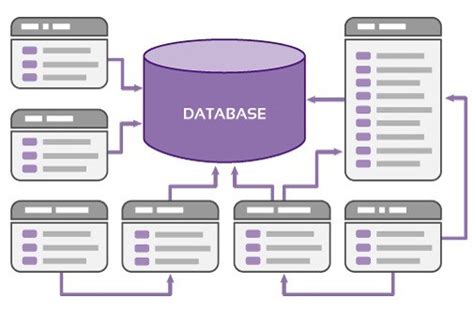 Que Es Una Base De Datos Para Que Sirve Y Que Tipos Hay Datos Images