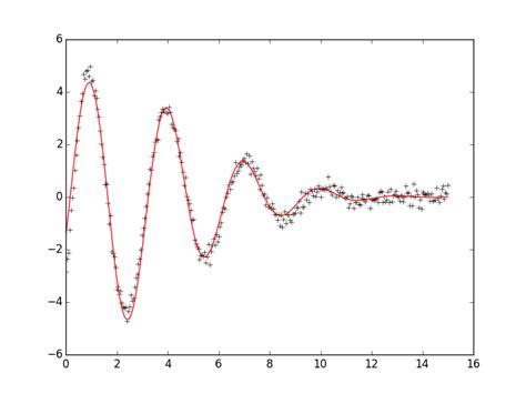 Python Fitting Two Non Linear Models To Data Stack Overflow