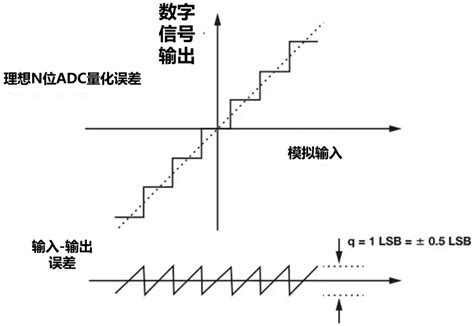 客户案例 多通道数模转换器adc动静态参数测试解决方案 方案与应用 微波射频网