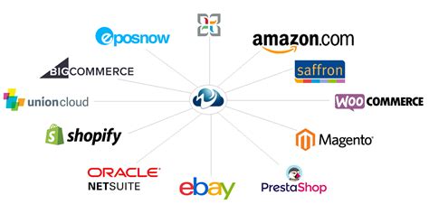 What Is Api Integration Connectivity With Blendsuite Wrightway