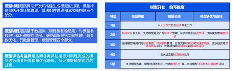 中国信通院 MLOps工程能力评估标准连载 知乎