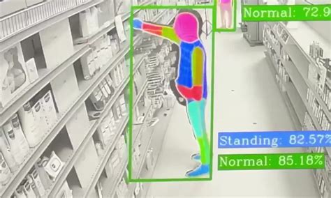 Ganesh Nag Doddi On Linkedin Artificial Intelligence Ai Is Transforming Retail Security By