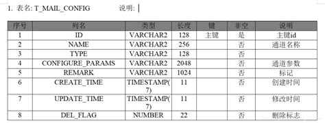 oracle生成数据库设计文档 导出oracle设计文档 csdn博客