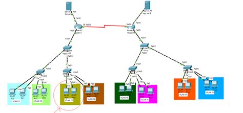 Konfigurasi Legacy Intervlan Routing Pada Cisco Packet Tracer 71