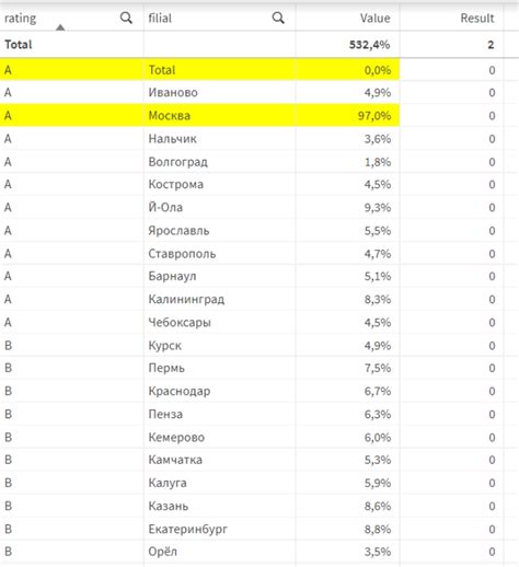 Solved How To Count If Expression Is Included In Fractile Qlik