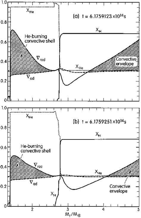 Èadiabatic Gradient Radiative Gradient And Abun Ad Rad Dances By Download Scientific