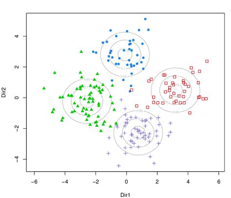 plot of simulated data generated with irrelevant and redundant download scientific diagram
