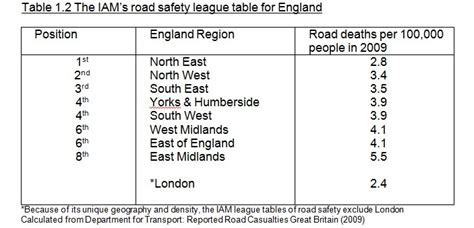 Road Safety Is At Risk If We Ignore Targets And The Lack Of Funding In