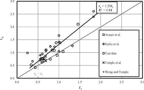 Figure 14 From Design Of Prestressed Stayed Columns Semantic Scholar