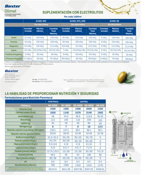 Tarjeton Olimel Dig Pdf Química Sustancias Químicas
