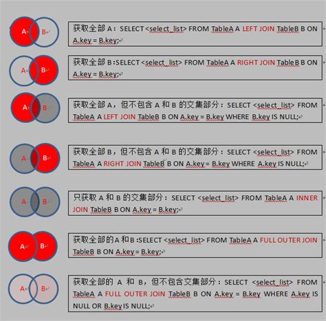 Mysql索引