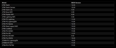 Asrock Releases Bios Update For Intel 600 700 Series Motherboards Xiaomitoday
