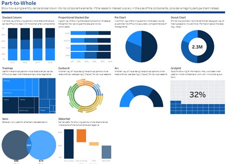 10 Best Examples Of Different Tableau Chart Types