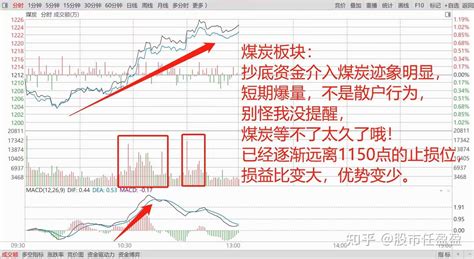 煤炭给的抄底时机不会太久了！ 知乎