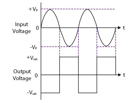 What Is A Zero Crossing Detector Everything PE