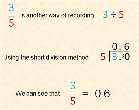 Fixit Maths Converting Fractions To Decimals