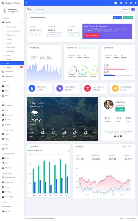 Admin Dashboard Ui A Massive Graphical Representations Tools