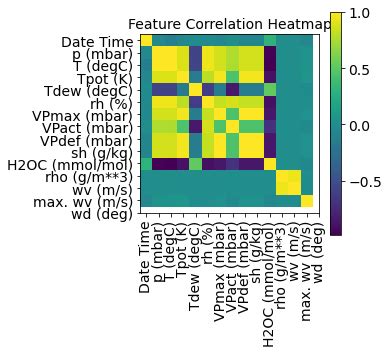 Timeseries Forecasting For Weather Prediction