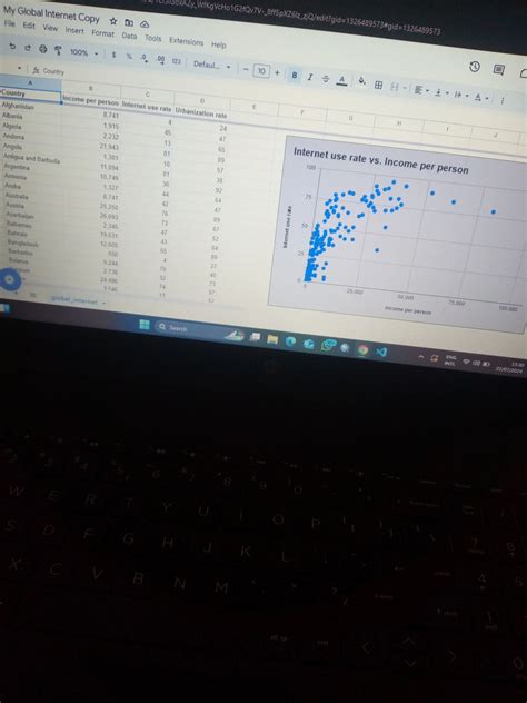 Clara Izundu On Linkedin 100daysofdata Datascience Grow